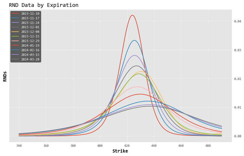 Options’ Implied Probability: A Dive into Risk-Neutral Densities | by ...