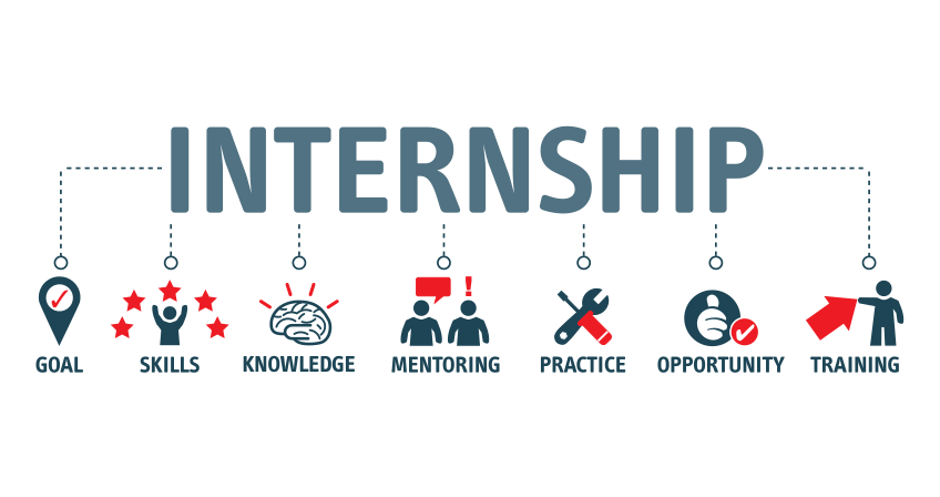 Navigating the Path to Your Dream Internship: A Step-by-Step Guide | by ...