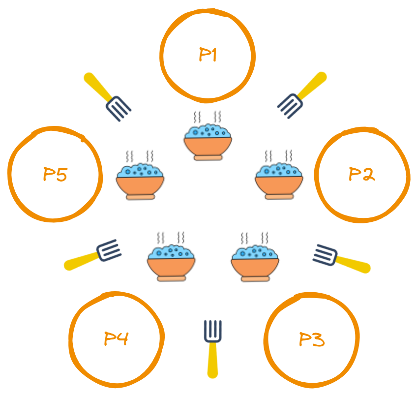 What Is A Deadlock In Concurrent Programming Codex