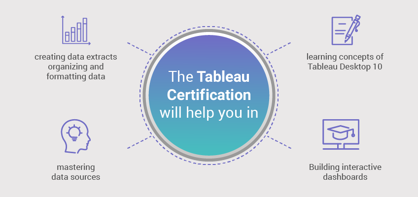 Excellent Tableau Interview Questions You Must Know 21.06.2019 ...