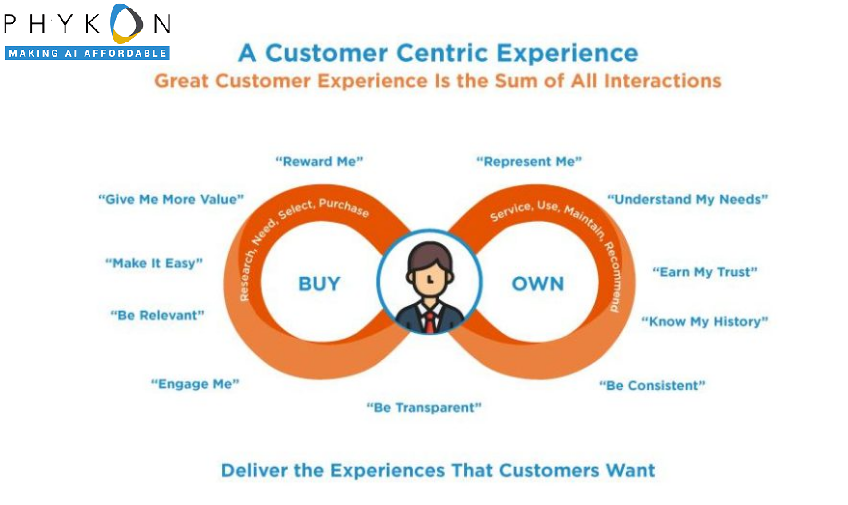 How can I get more customers for my business? | by Phykon.com | Medium
