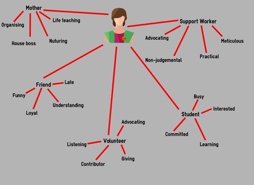 Personal and professional: authenticity and identity online. | by ...