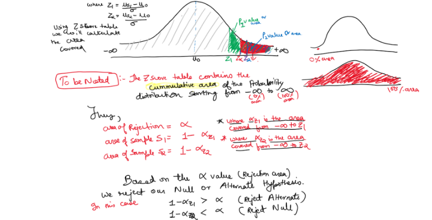Hypothesis Testing Examples