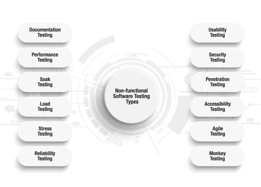 Testing and Implementation Type in Kitabisa | by Riza Perdamaian | Medium