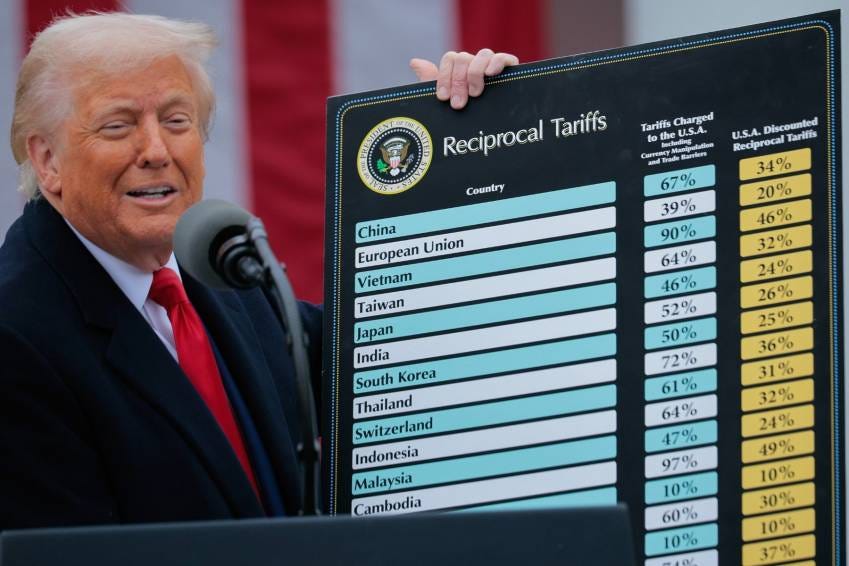 Effect of tariffs on the EU and the Spanish housing market | by Daniel ...