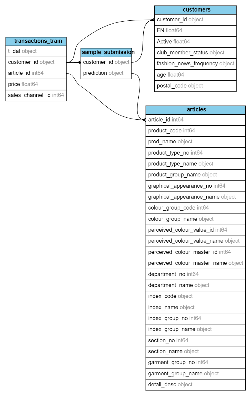 [python] Entity Relationship Diagrams Erd 在 Python 繪製 Long Jack Medium