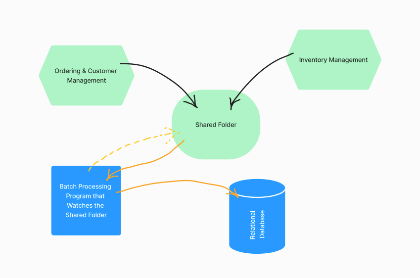 Transforming Legacy Data Processing: Implementing a Haskell-Powered File Processor | by Ehsun ...