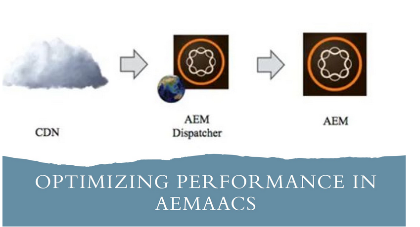 Optimizing Performance in AEMaaCS: Choosing Between TTL and Invalidation | by Uma Charan Gorai ...