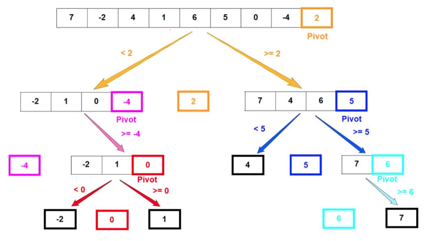 Mengenal Quicksort: Algoritma Pengurutan Data | by Fitra | Medium