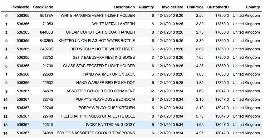 Predicting Customer’s Next Purchase Using Predictive Modeling | by ...