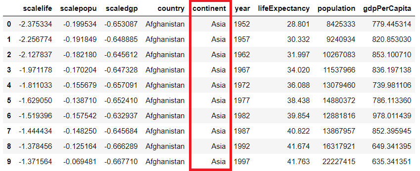 Use of One-Hot-Encoder over Label Encoder. | by Bharat Pratap Singh ...