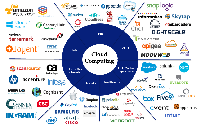 Seattle Mobile Cloud Computing