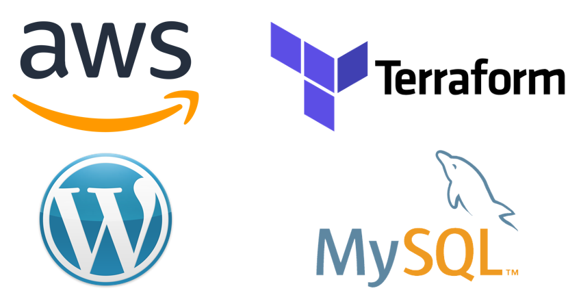 How to deploy Wordpress and Mysql on AWS ECS using Terraform? | by Aqeel Sadiq | Medium