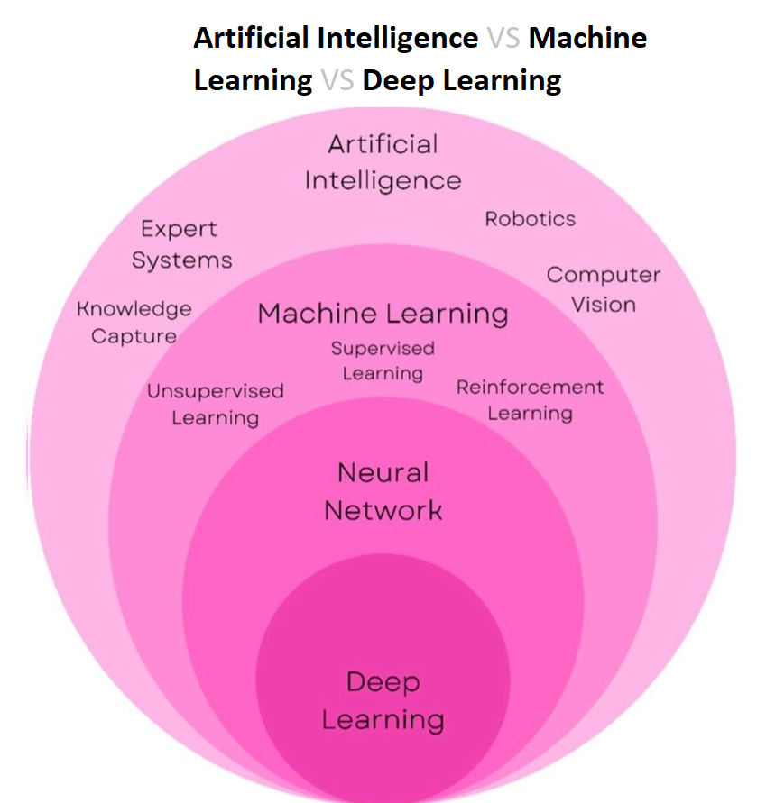 Best AI Tools. Artificial Intelligence technology such… | by Neha ...