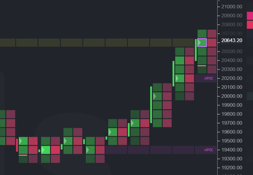 Cryptocurrency/Bitcoin Analysis 7/5 | by Ergonap | Medium