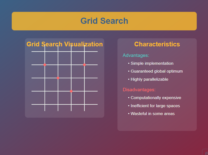 Grid Search vs Genetic Algorithm in Backtesting Trading Strategy: A ...