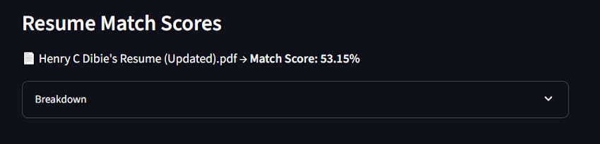 AI Resume Evaluator with Streamlit: Automating Resume Scoring Using NLP | by Henry Chukwunwike ...