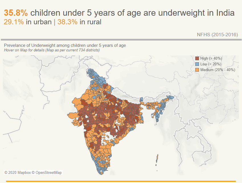 The State of Nutrition in India. Prime Minister Narendra Modi announced ...