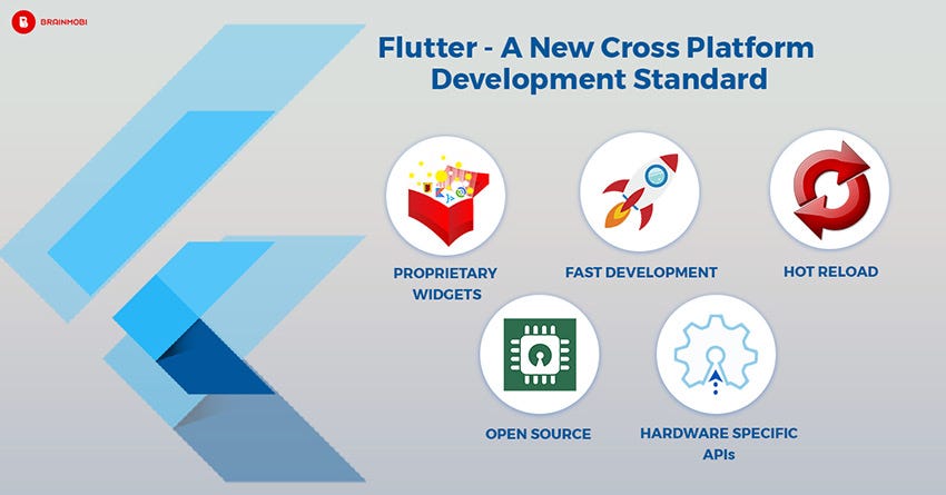 Flutter: A New Cross Platform Development Standard | by Appfutura ...