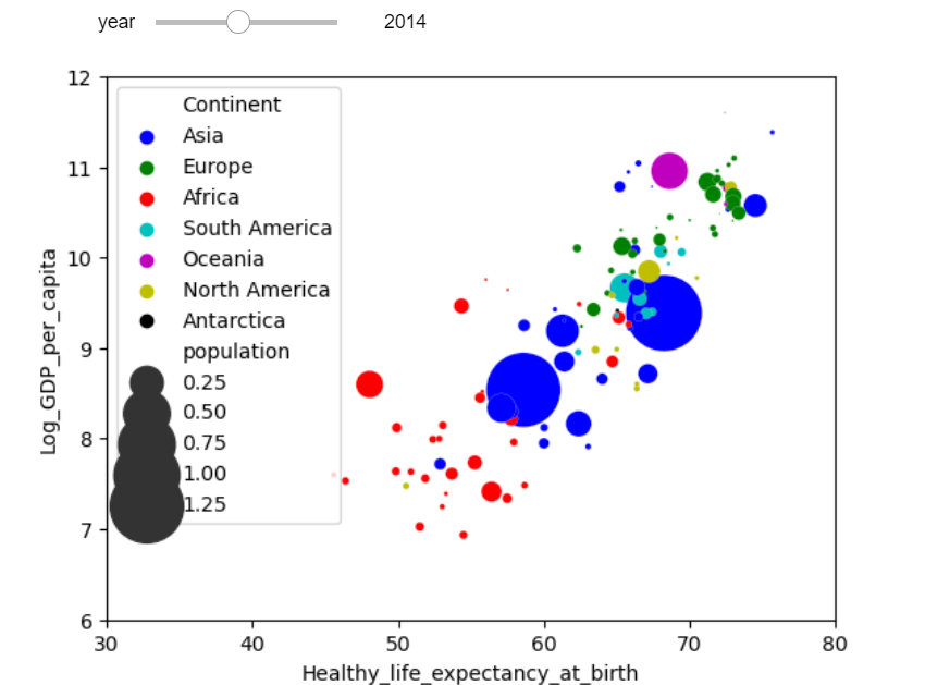 Step-by-step to draw a 5-dimensional scatter plot in Python | by ZHEMING XU | Top Python ...