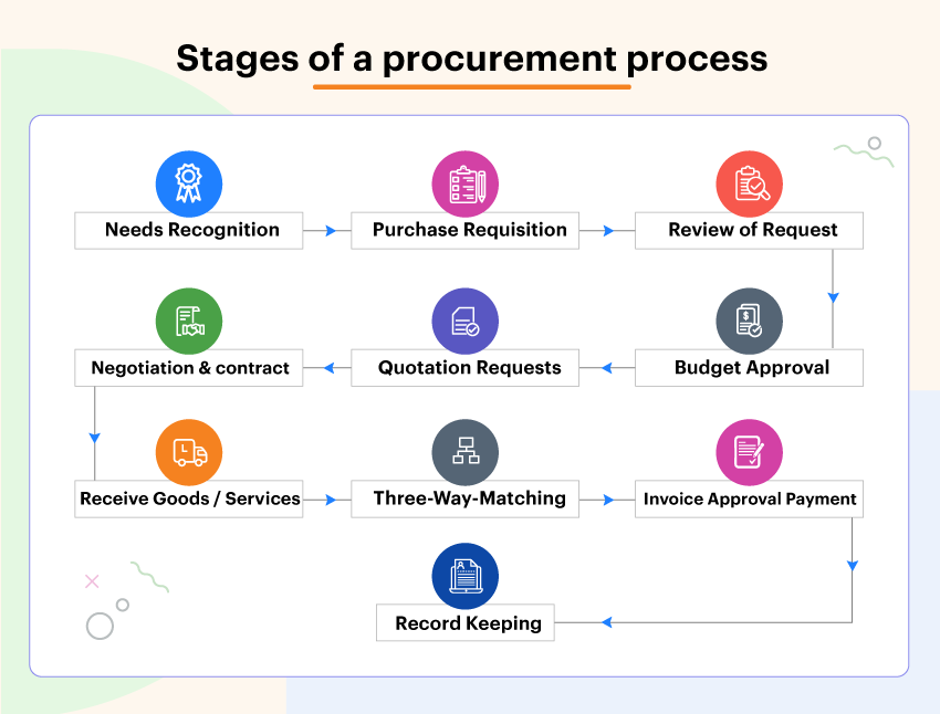 Streamlining Business Operations with Microsoft Dynamics 365 Business ...