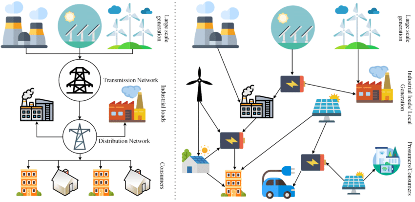 Distributed Energy Generation System Market Segmentation, Application ...
