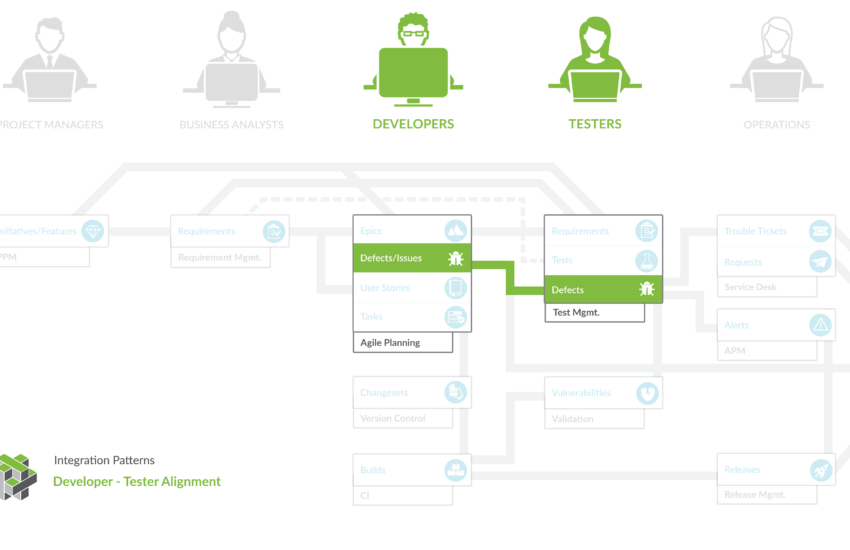 Integrate Jira and Tricentis Tosca to improve software product quality ...