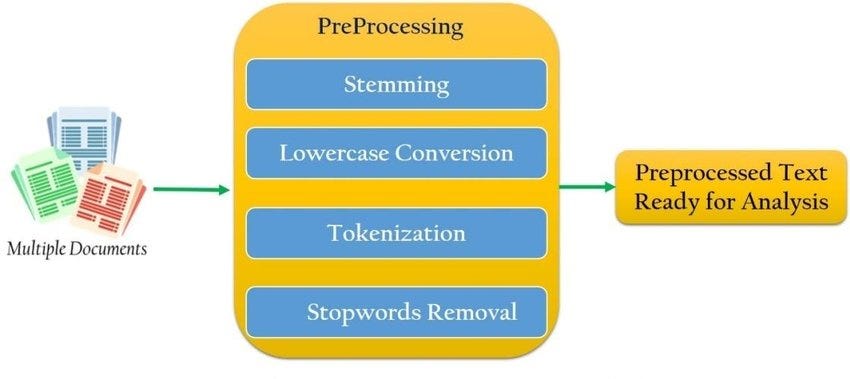Text cleaning and text preprocessing | by Amirhossein Abaskohi | Medium Text cleaning and text preprocessing | by Amirhossein Abaskohi | Medium