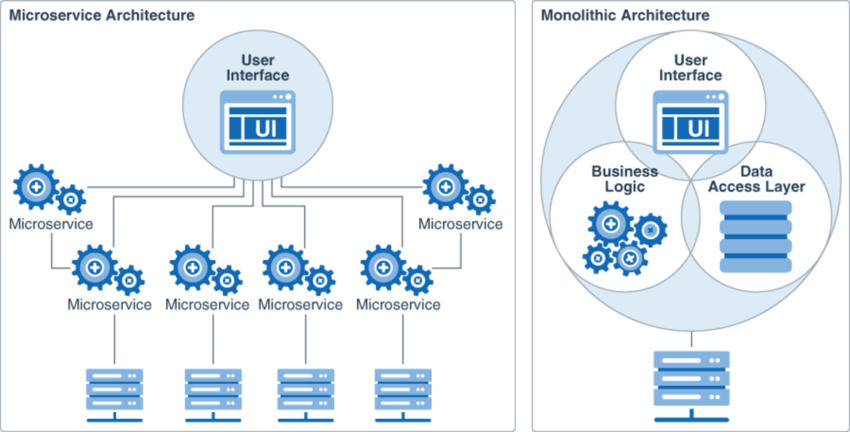 Deploy microservices | by Huy Ngo | Medium