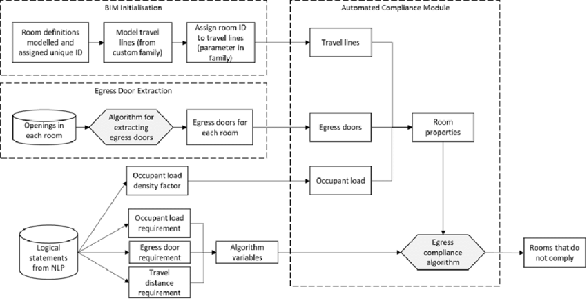 Automated BIM Analysis to Support Automation in Offsite Construction ...
