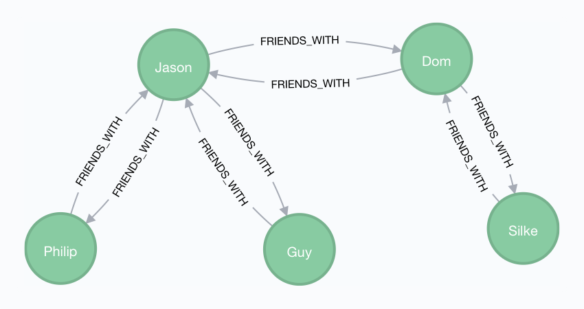 An Introduction to Graphs. A typical definition of a graph is “an… | by ...