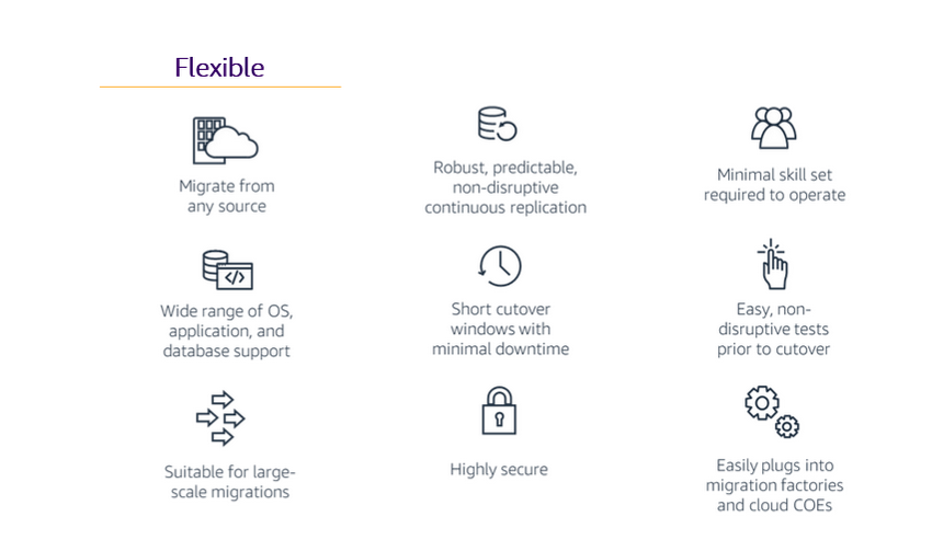 Seamless Application Migration A Comprehensive Guide Using Aws Application Migration Service