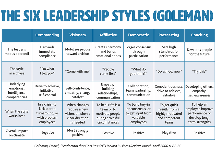 Leadership Style and Nurturing Culture | by Irsyadila Chuelita | Medium