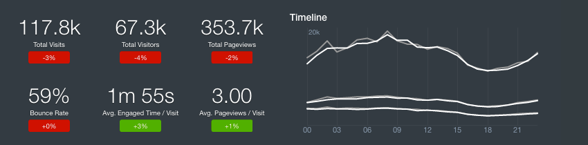 Lean Qa Aka Qa Ops Developers Have — With The Advent Of By