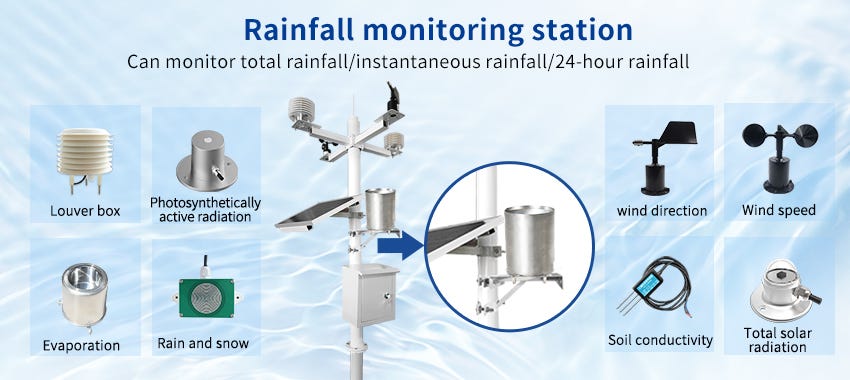 Weather Stations: An Essential Tool in Tracking Climate Change and Its ...