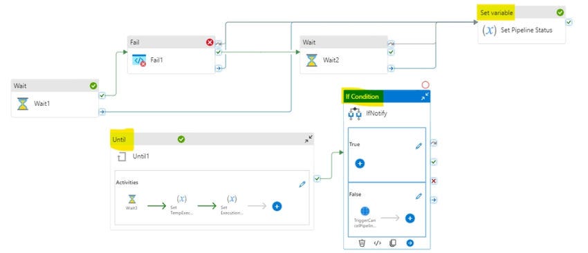 Auto Cancel Long Running Pipelines in Synapse / Azure Data Factory | by Harsh Bakshi | Medium