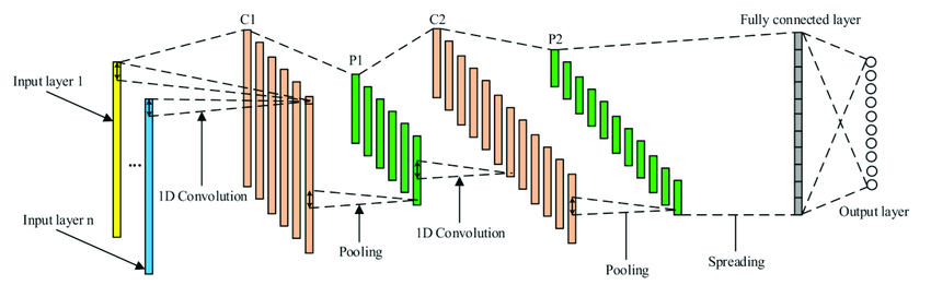 Developing With Keras Functional API | by Aditya Mohanty | DataDrivenInvestor