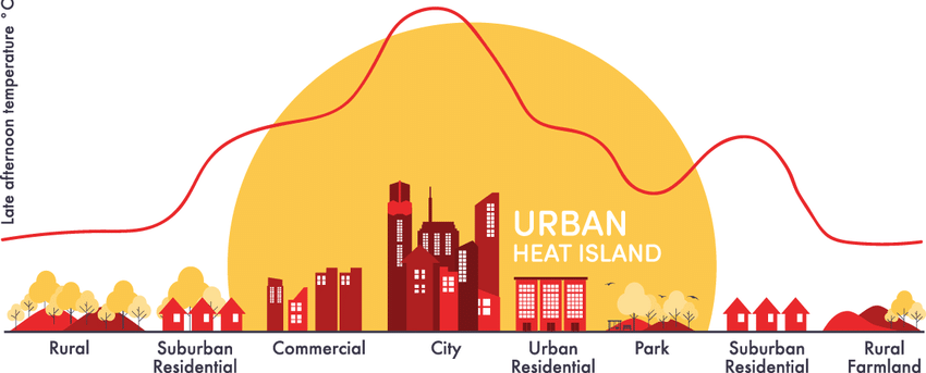 The Urban Heat Island Effect: Understanding, Impacts, and Mitigation Strategies in Dhaka | by ...