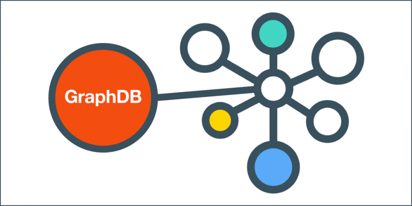 A beginner’s guide to Graph Database and Neo4j | by Suriya Palanikumar ...