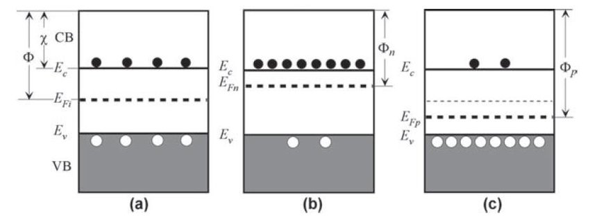 P Type Semiconductor Diagram