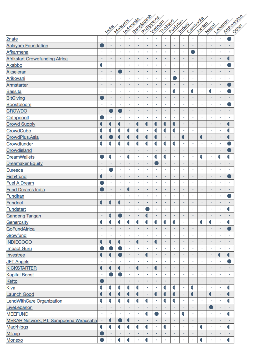 Generating Pdf Reports Programmatically In Python Using Api Data By Malcolm Kapuza