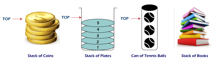 Exploring Stacks: The Power of LIFO Logic! | by Gaayana Revanna | Medium