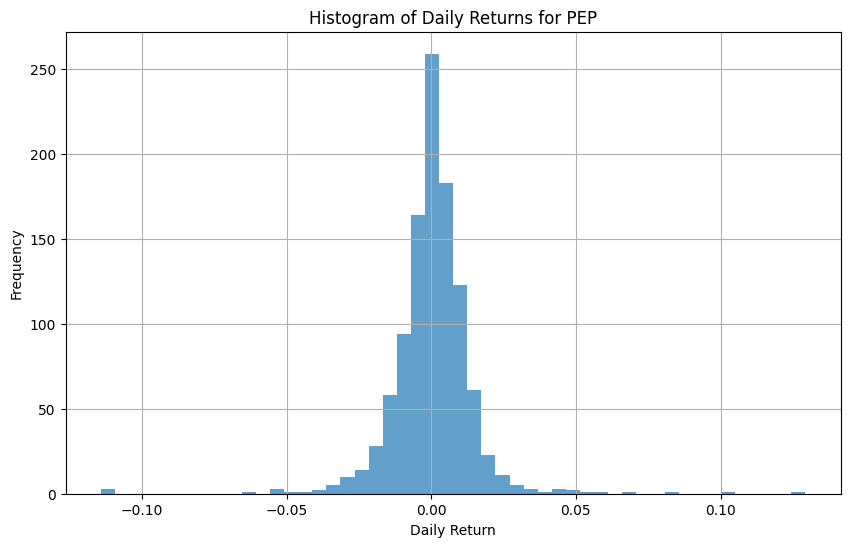 Comprehensive Stock Analysis with Python: Part 1 | by Alberto Gálvez ...