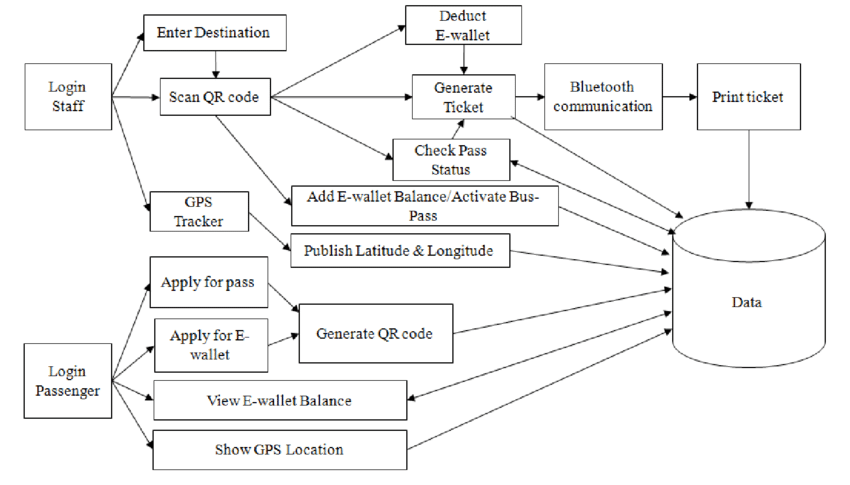 eGO: Simplifying Bus Ticket Booking and Payment Online | by drew0498 ...