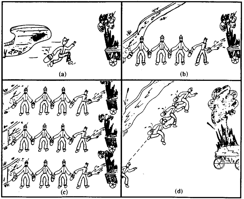 Task Parallelism Implementation For A Sequential Approach By Bhanuprakashreddygundam Medium