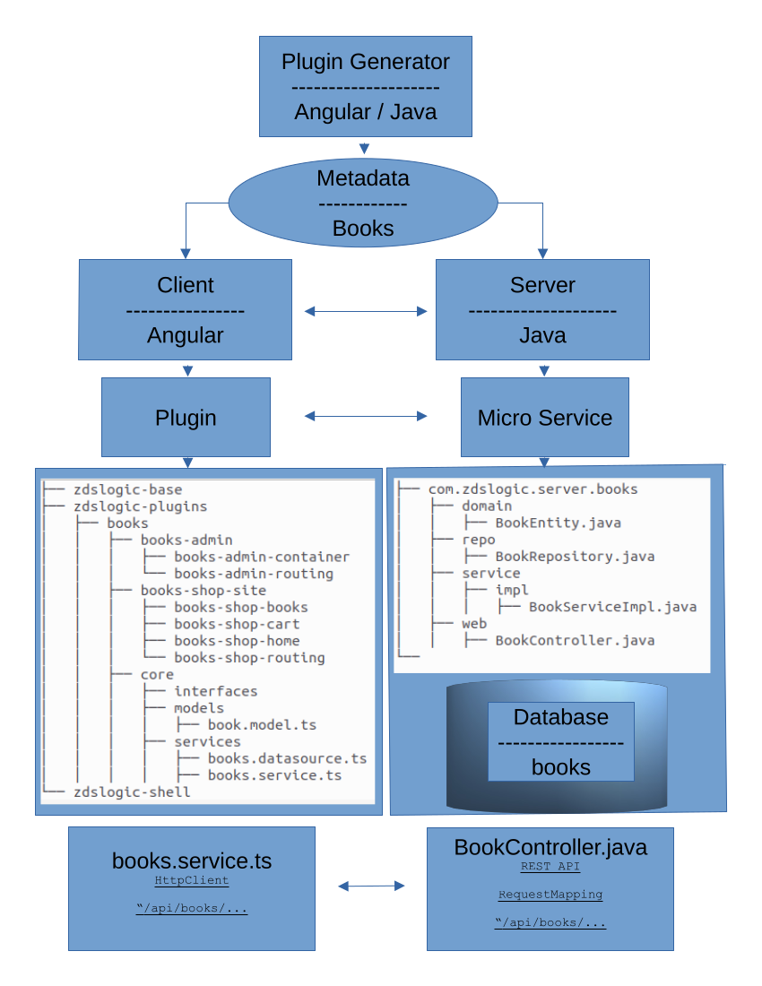 Angular / Java Plugin Architecture - Richard K Campion - Medium