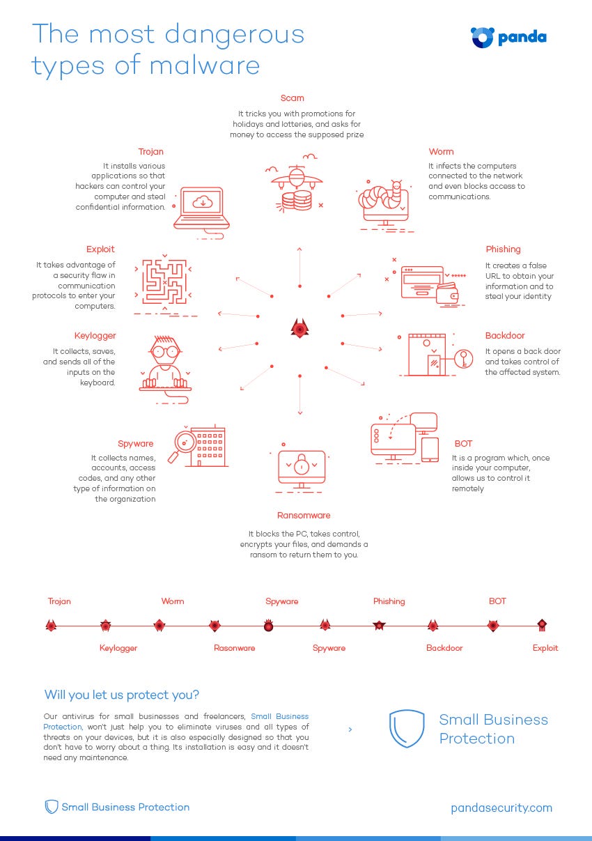 Malwares, what are them and how to be protected? | by Rod Valença | Medium