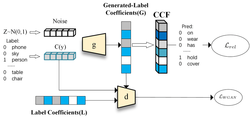 Enhancing Generative Modeling: A Comprehensive Analysis of Wasserstein GAN (WGAN) | by Everton ...