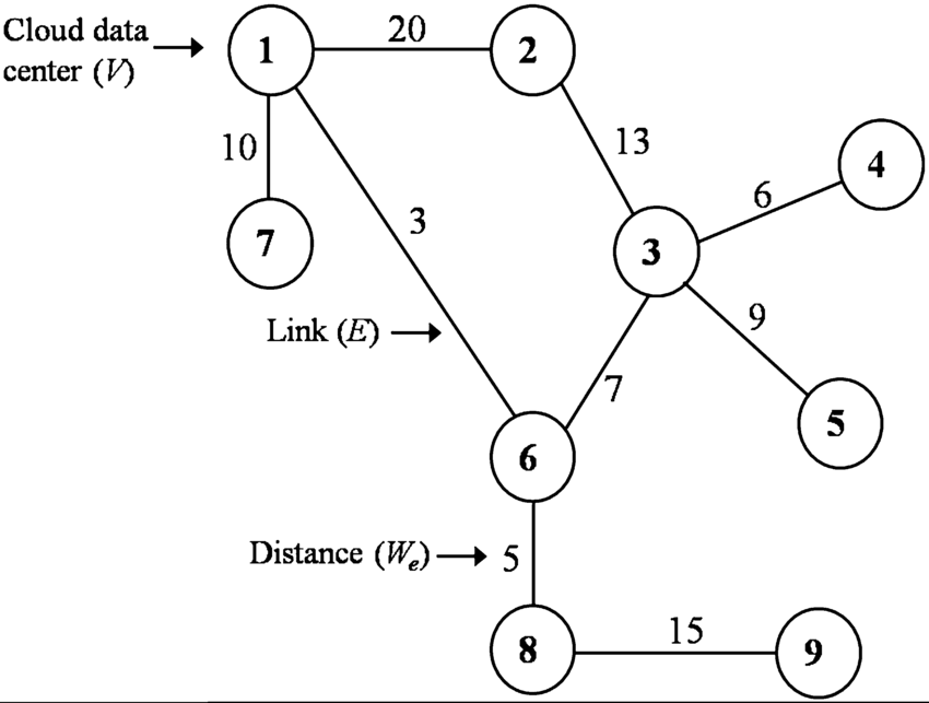Minimum Spaning Tree In Distributed Systems Gallager Humblet Spira Ghs Algorithm By