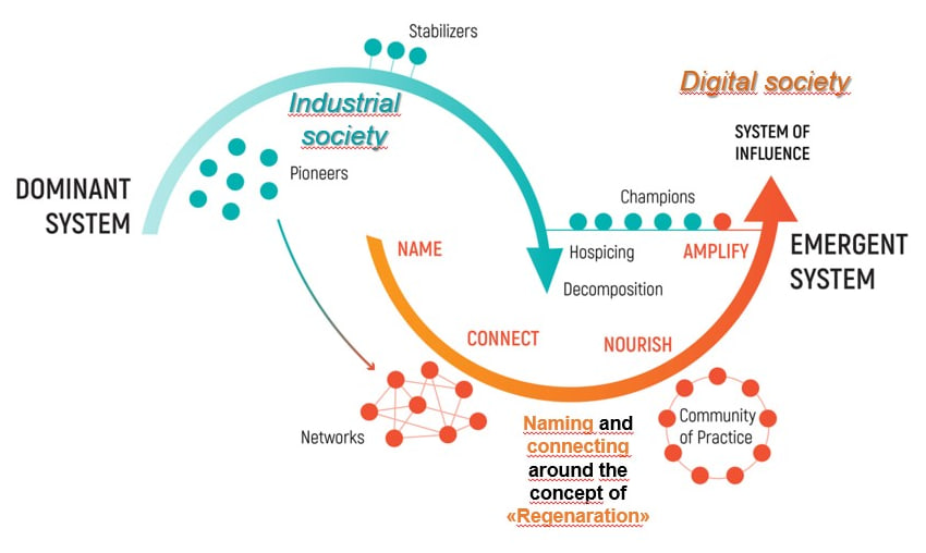 WHY DO WE NEED MAPPING “MEANING AT WORK”? | by Elif Kuş Saillard | Medium